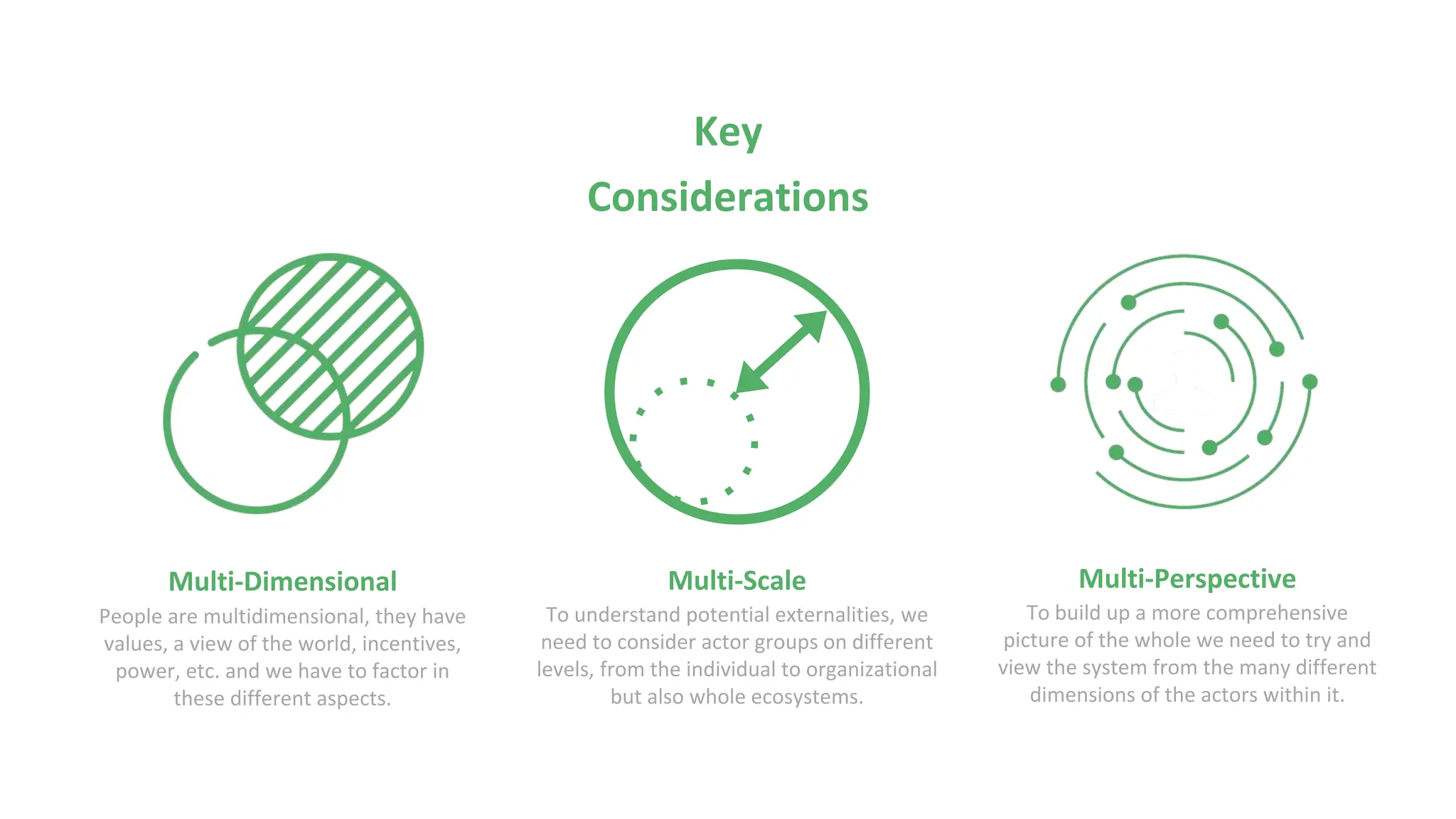 Presentación para el Actor Mapping Slides | PPT