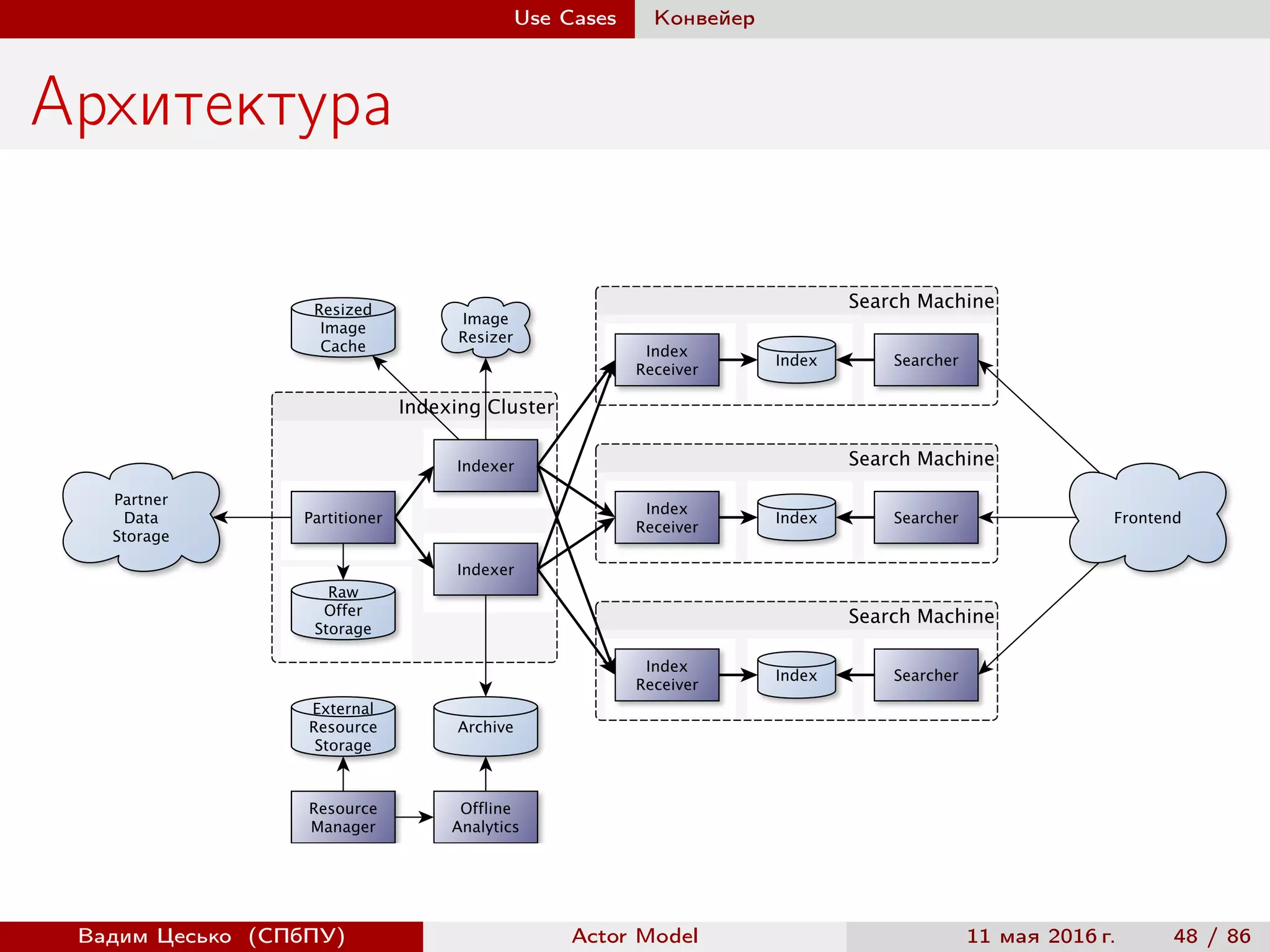 Actor model. Futures & Promises. Reactive Streams. | PDF | Programming Languages | Computing