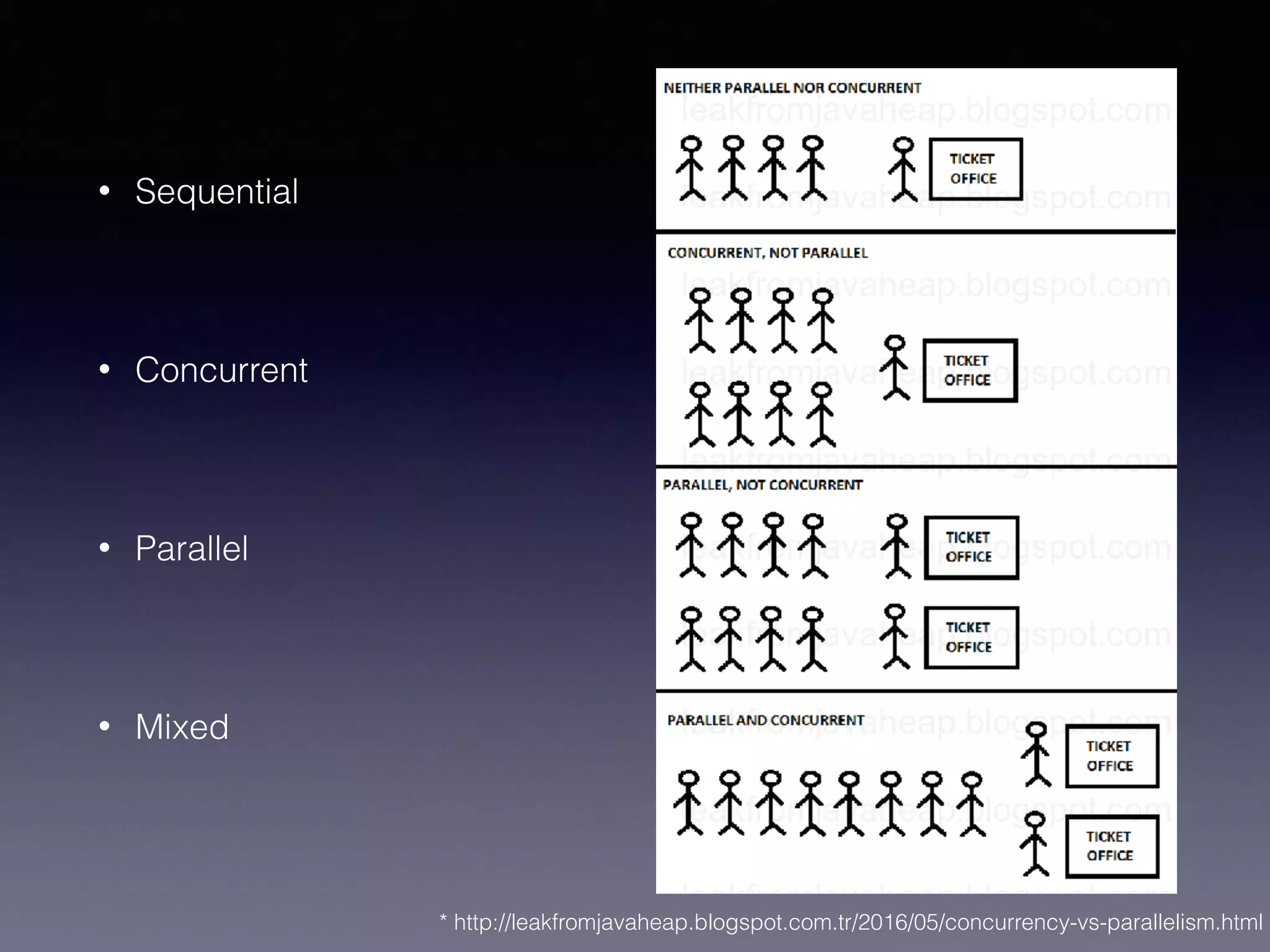Actor Model A Different Concurrency Approach Ppt
