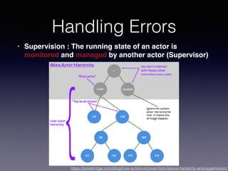 Actor model : A Different Concurrency Approach | PPT