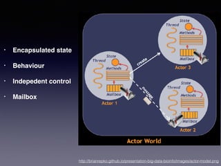 Actor model : A Different Concurrency Approach | PPT