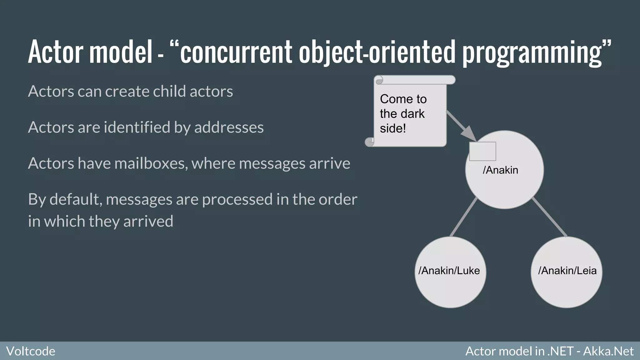 Actor model in .NET - Akka.NET