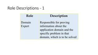 Actors in requirement engineering process | PPTX
