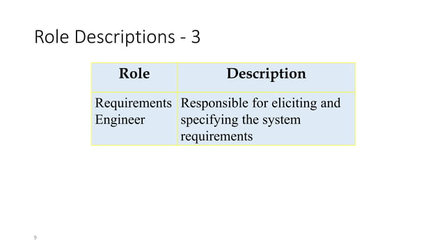 Actors in requirement engineering process | PPTX | Technology & Computing
