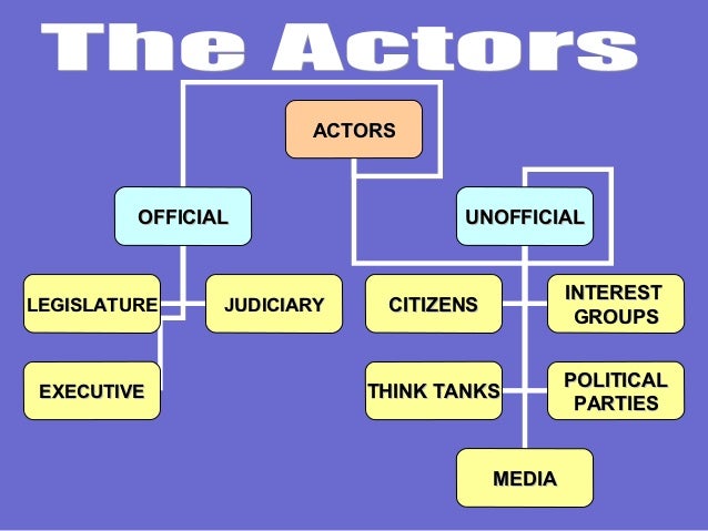 Actors and institutions in public management