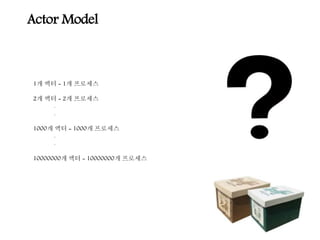 Actors in erlang | PPT