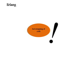 Actors in erlang | PPT