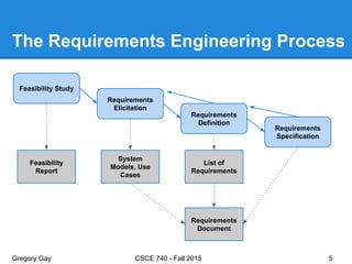 Actors in Requirements Elicitation.pdf