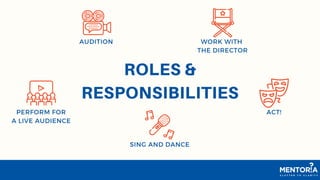 What does it take to become an actor? | PPT