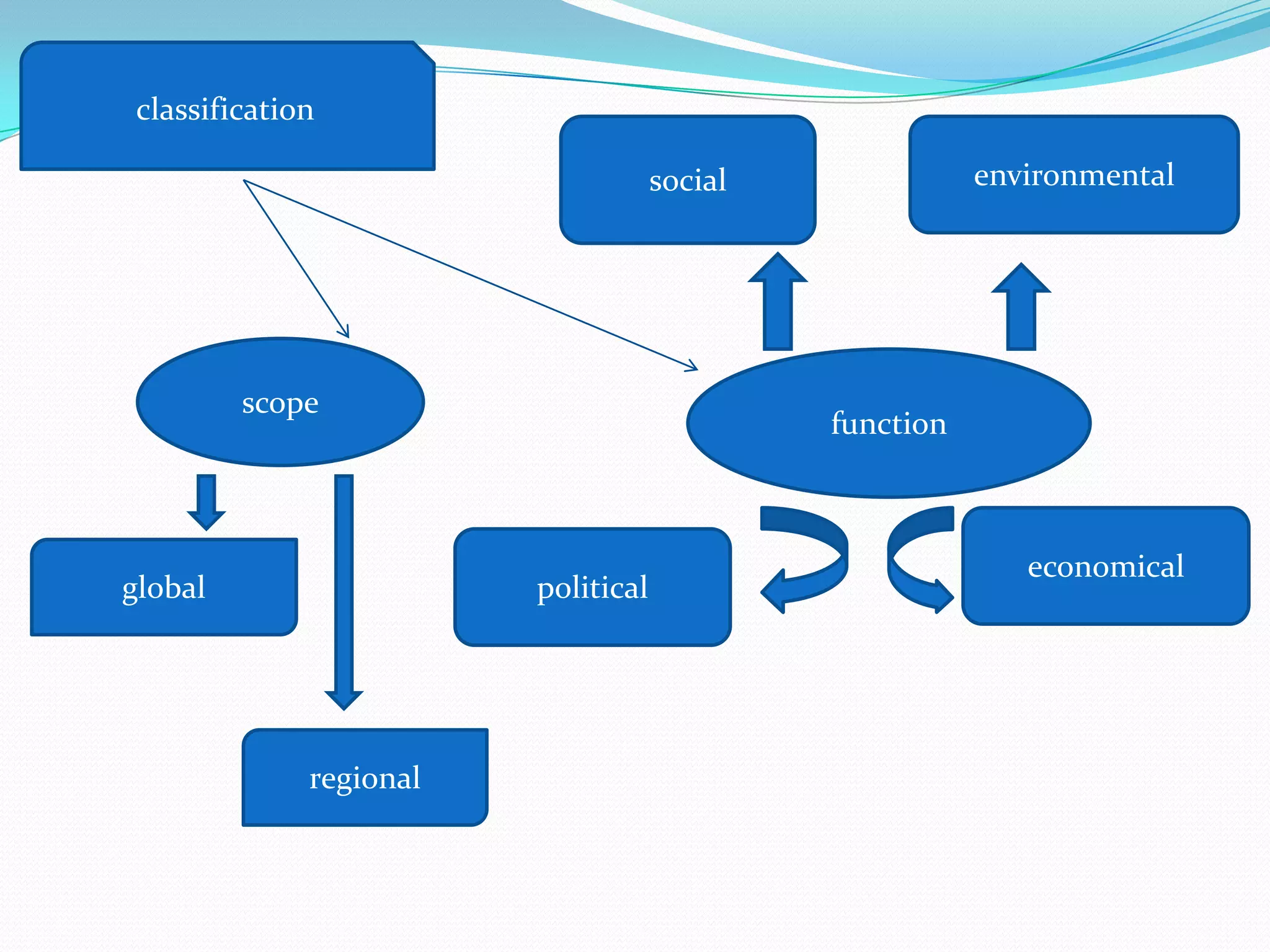 Actors of international relations | PPTX