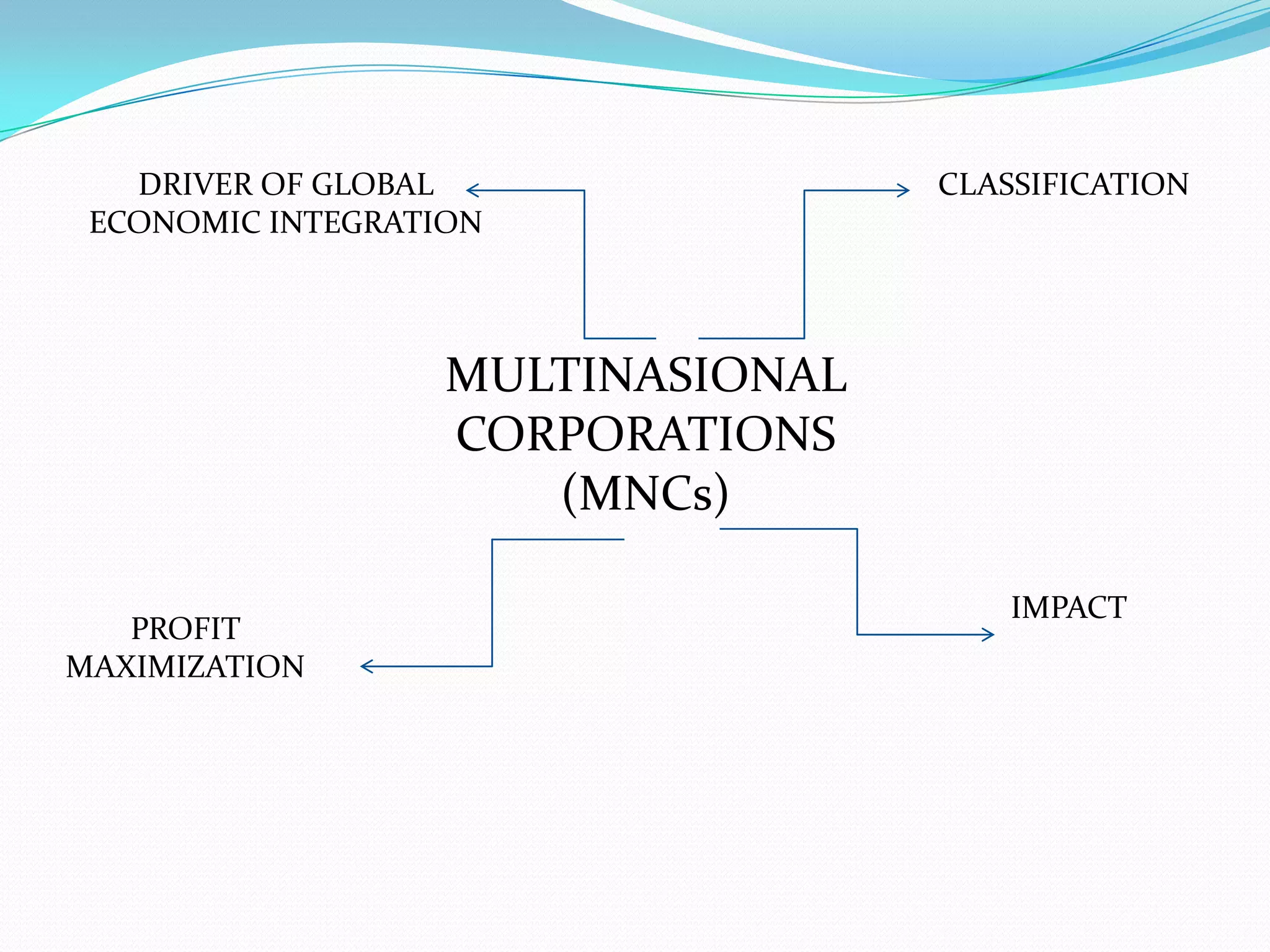 Actors of international relations | PPTX