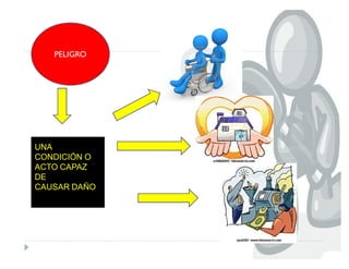 Actos y-condicion-sub-estandar | PDF