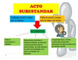 Actos y-condicion-sub-estandar | PDF