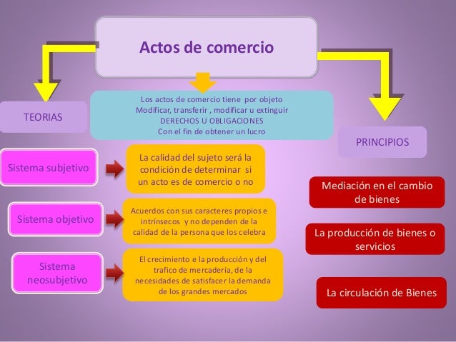 Actos de comercio