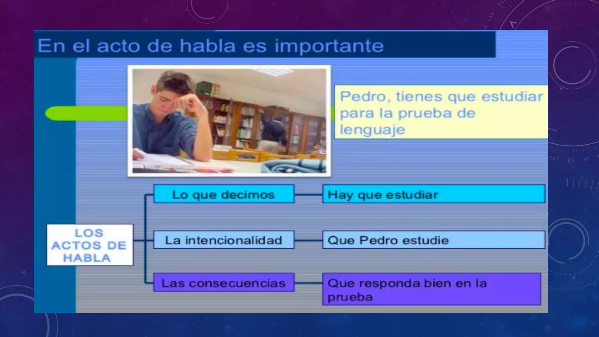 Actos de habla | PPTX