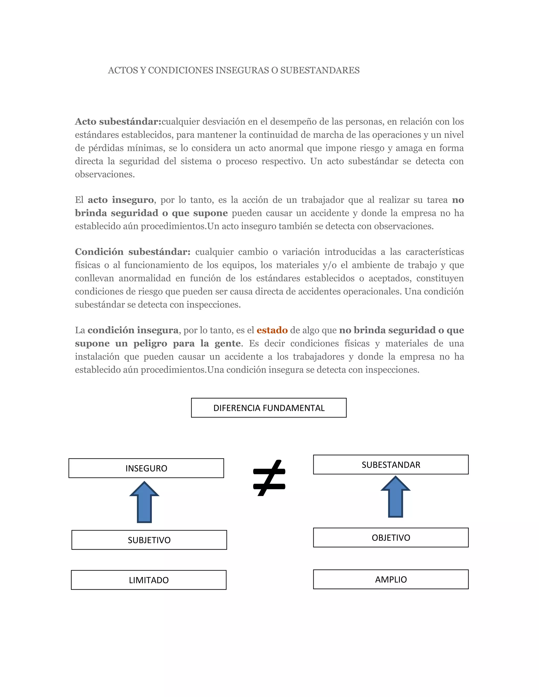 Actos y condiciones inseguras o subestandares | DOCX