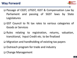 Understanding Goods and Services Tax (GST) India | PPT
