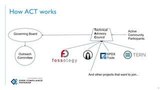 ACT Project Overview | PDF