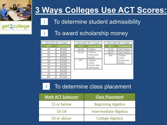 act_prep_powerpoint_(stephens_version).pptx