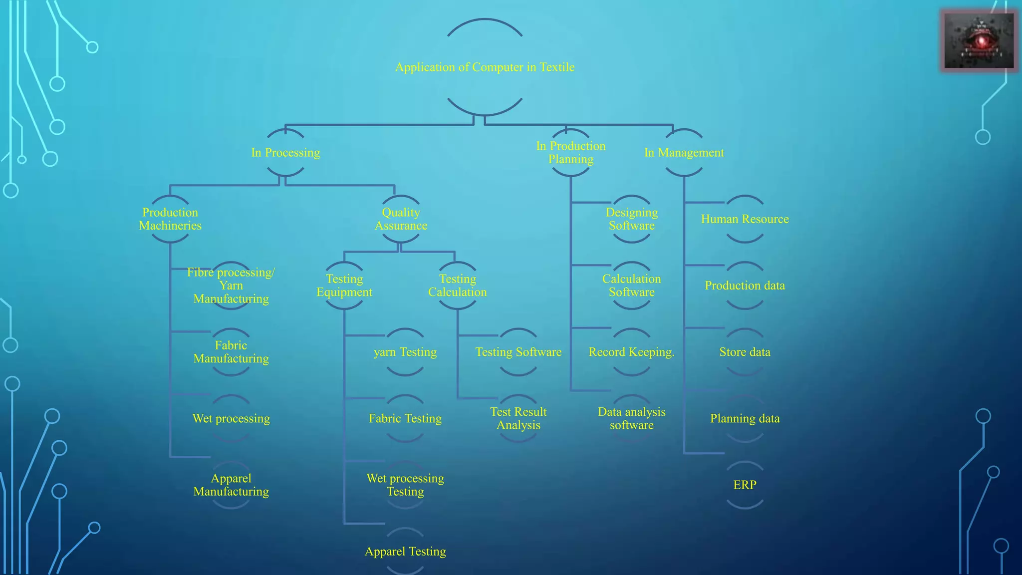 Application of computer in Textile | PPTX