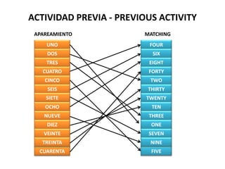 Act previa adición | PPTX