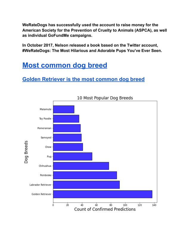 Data Wrangle and Visualization report | PDF