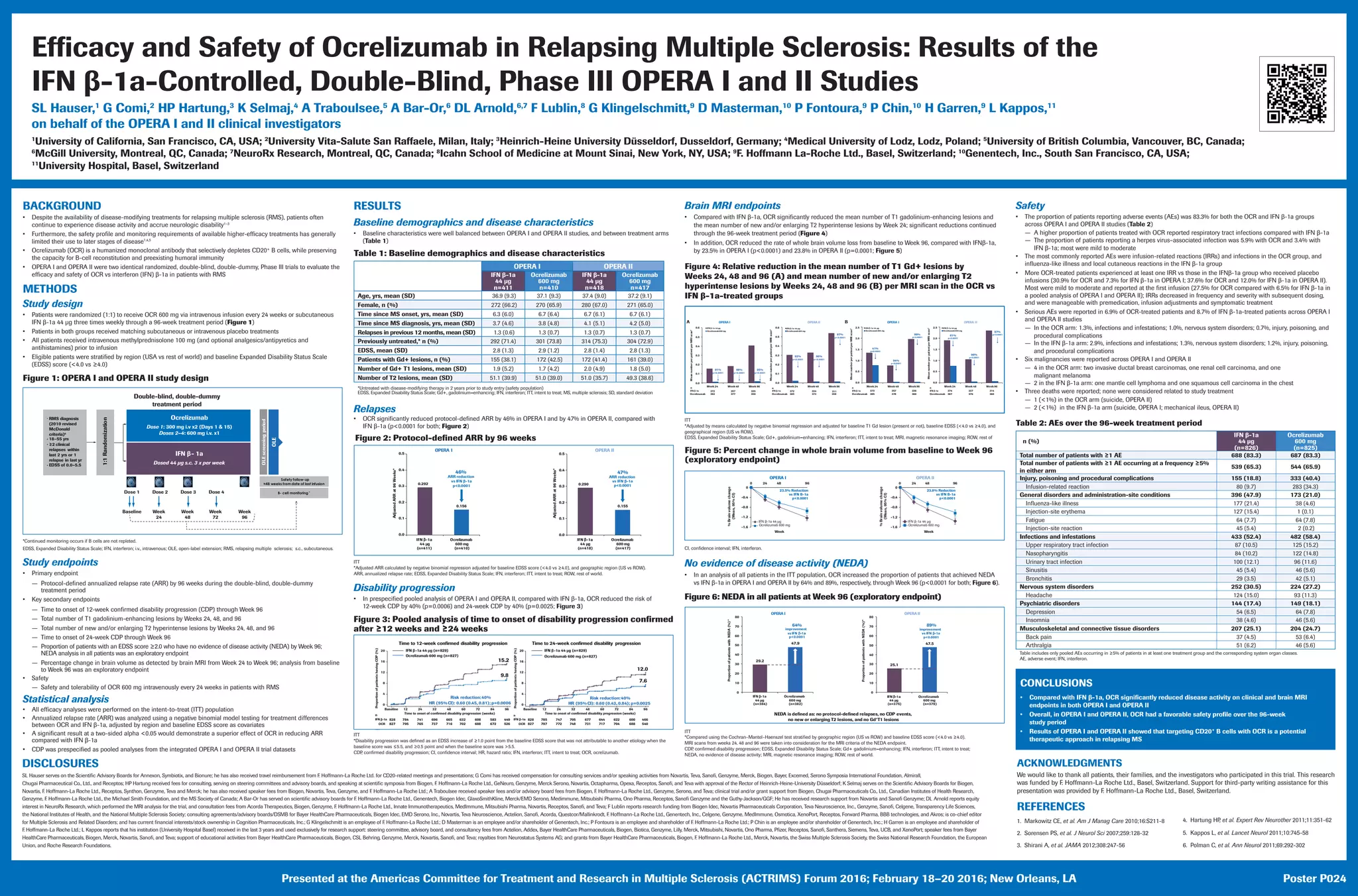 Actrims 2016 opera poster hauser_p024 (1) | PDF