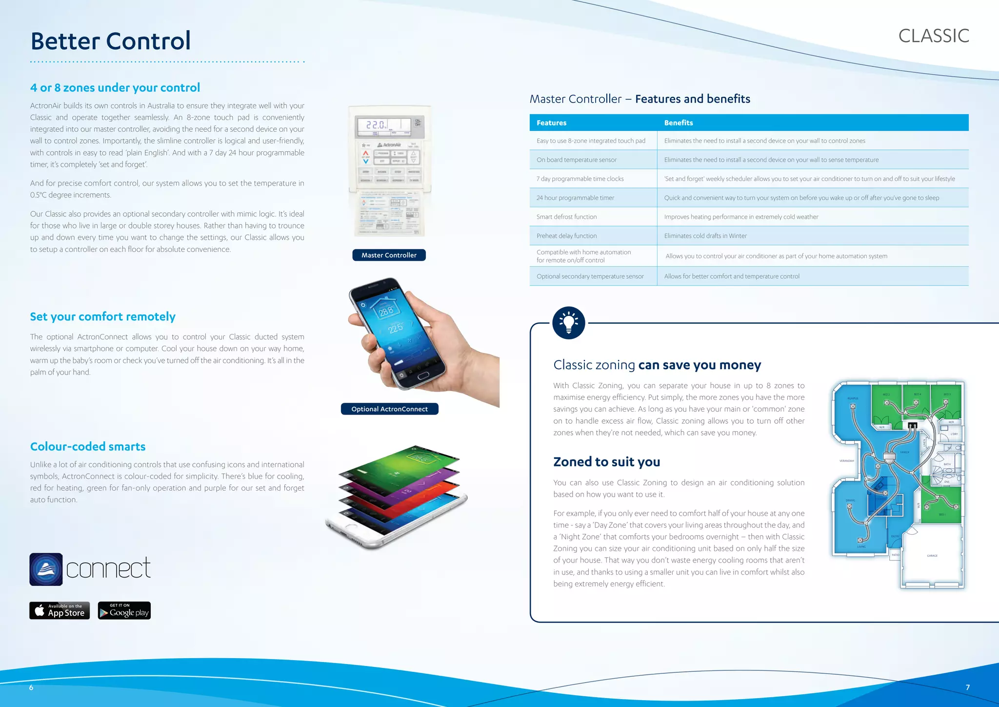 Ducted Air Conditioning Brochure | PDF