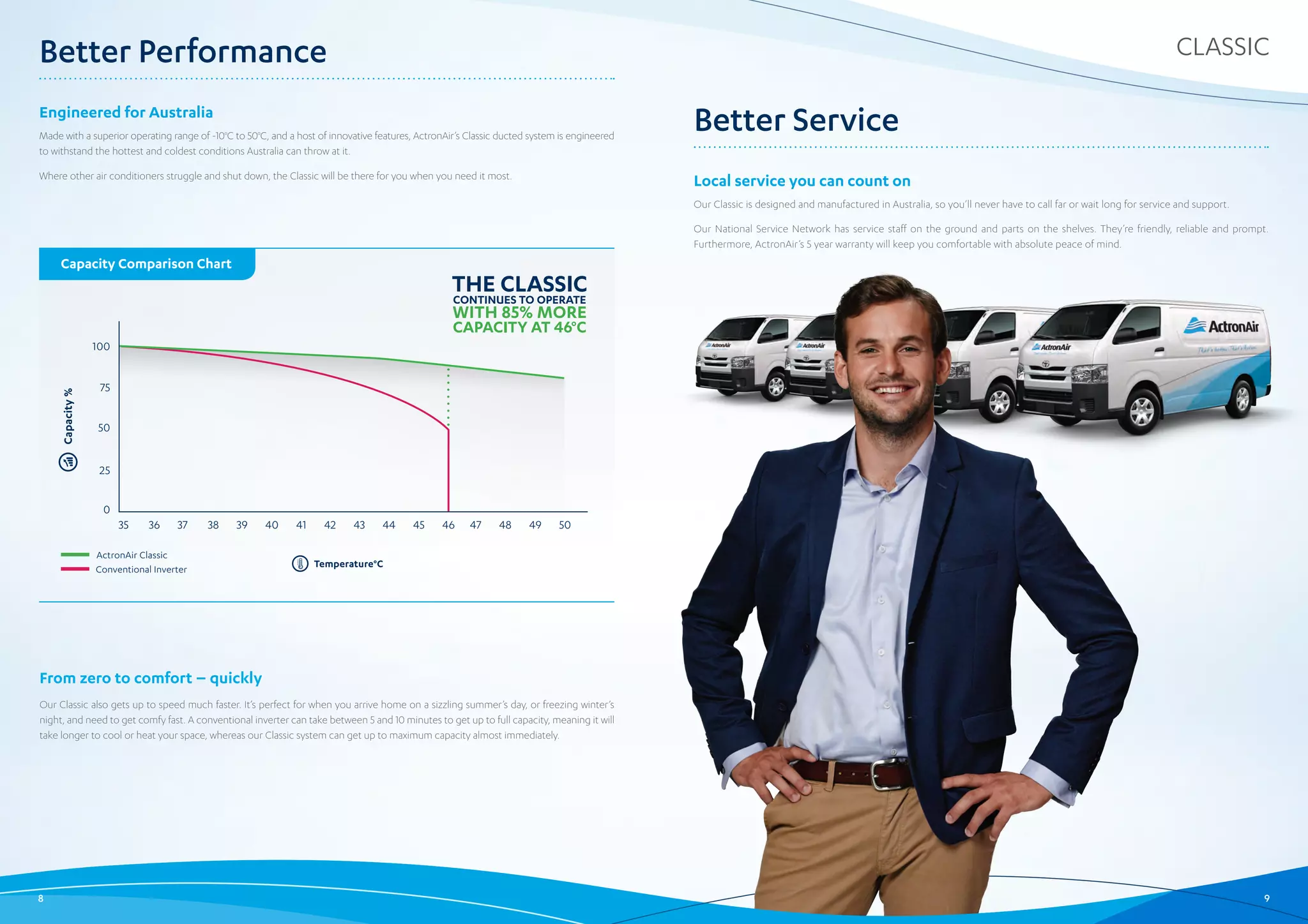 Ducted Air Conditioning Brochure | PDF