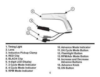 Actron CP7527 Inductive Timing Light User Manual | PPT