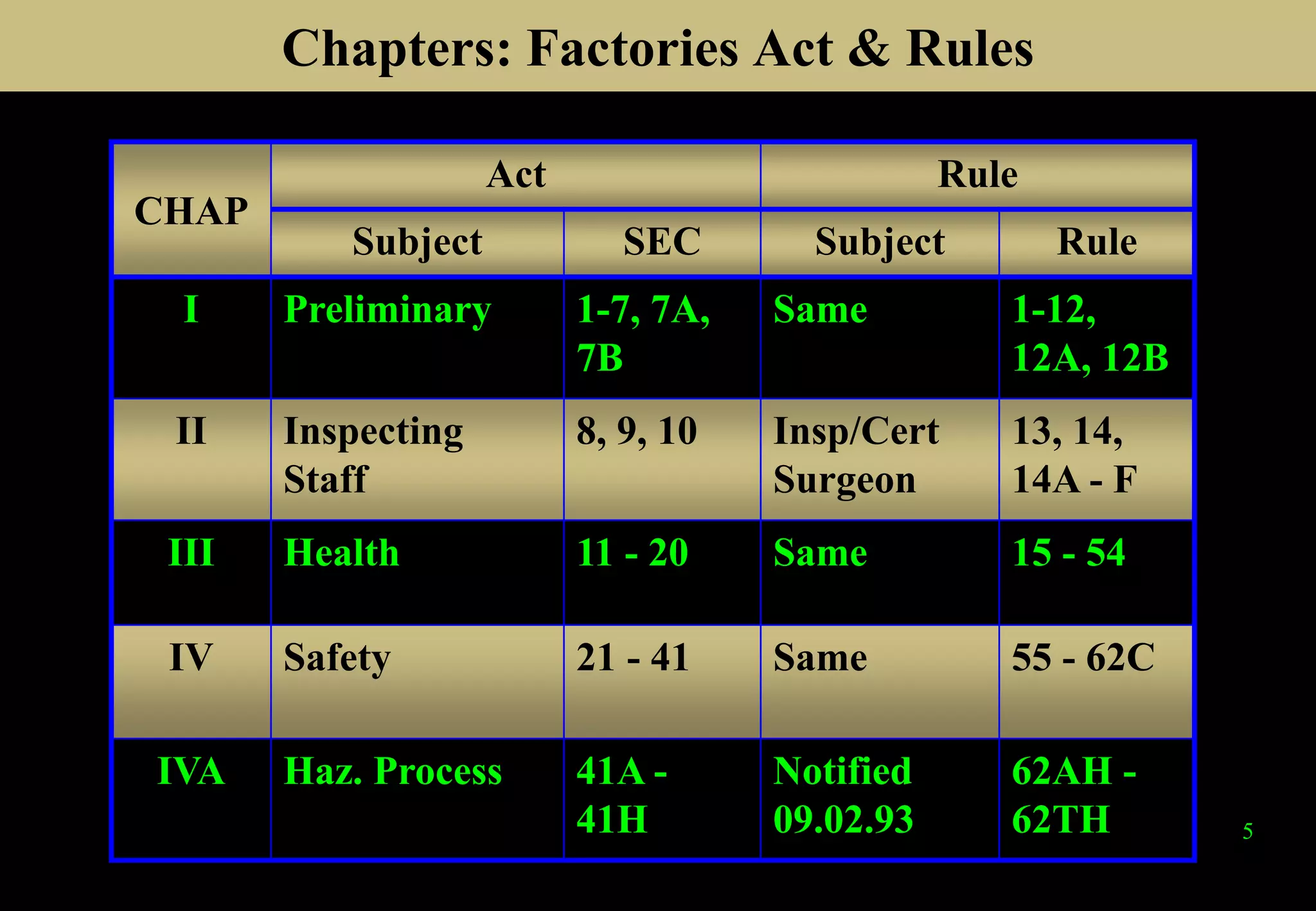 ACT&RULE West Bengal.ppt