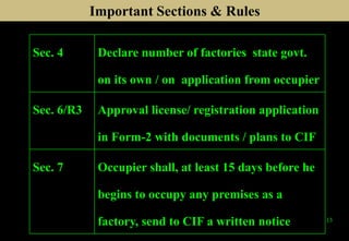 ACT&RULE West Bengal.ppt