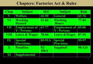 ACT&RULE West Bengal.ppt