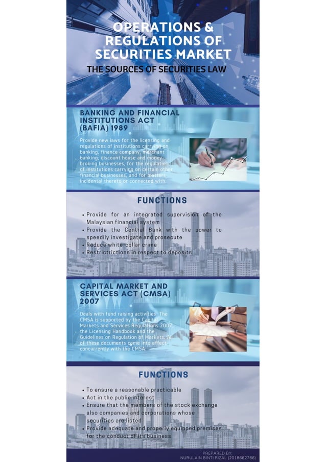 FIN346 - Operations and Regulations of Securities Market | PDF ...