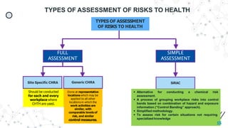 ACTS-AND-REGULATIONS-IN-REGARDS-TO-CHEMICAL-MANAGEMENT-BY-TS-IR-HAZLINA ...
