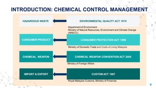 ACTS-AND-REGULATIONS-IN-REGARDS-TO-CHEMICAL-MANAGEMENT-BY-TS-IR-HAZLINA ...
