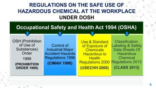 ACTS-AND-REGULATIONS-IN-REGARDS-TO-CHEMICAL-MANAGEMENT-BY-TS-IR-HAZLINA ...