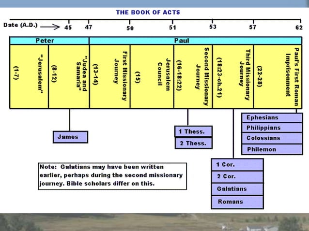 Acts 1, The Person and works of the Holy Spirit, restoring the kingdom ...