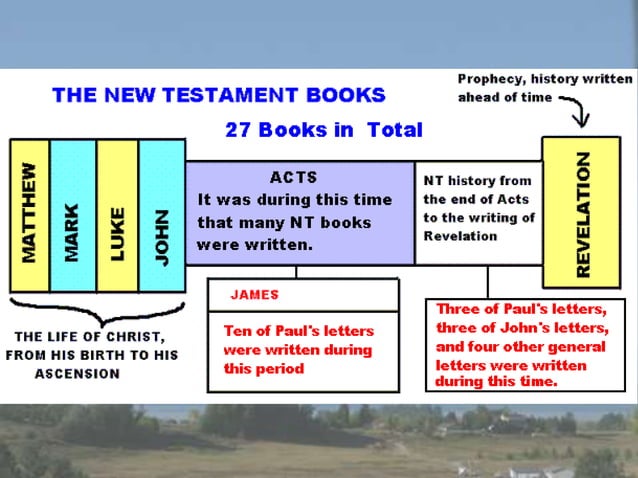 Acts 1, The Person and works of the Holy Spirit, restoring the kingdom ...