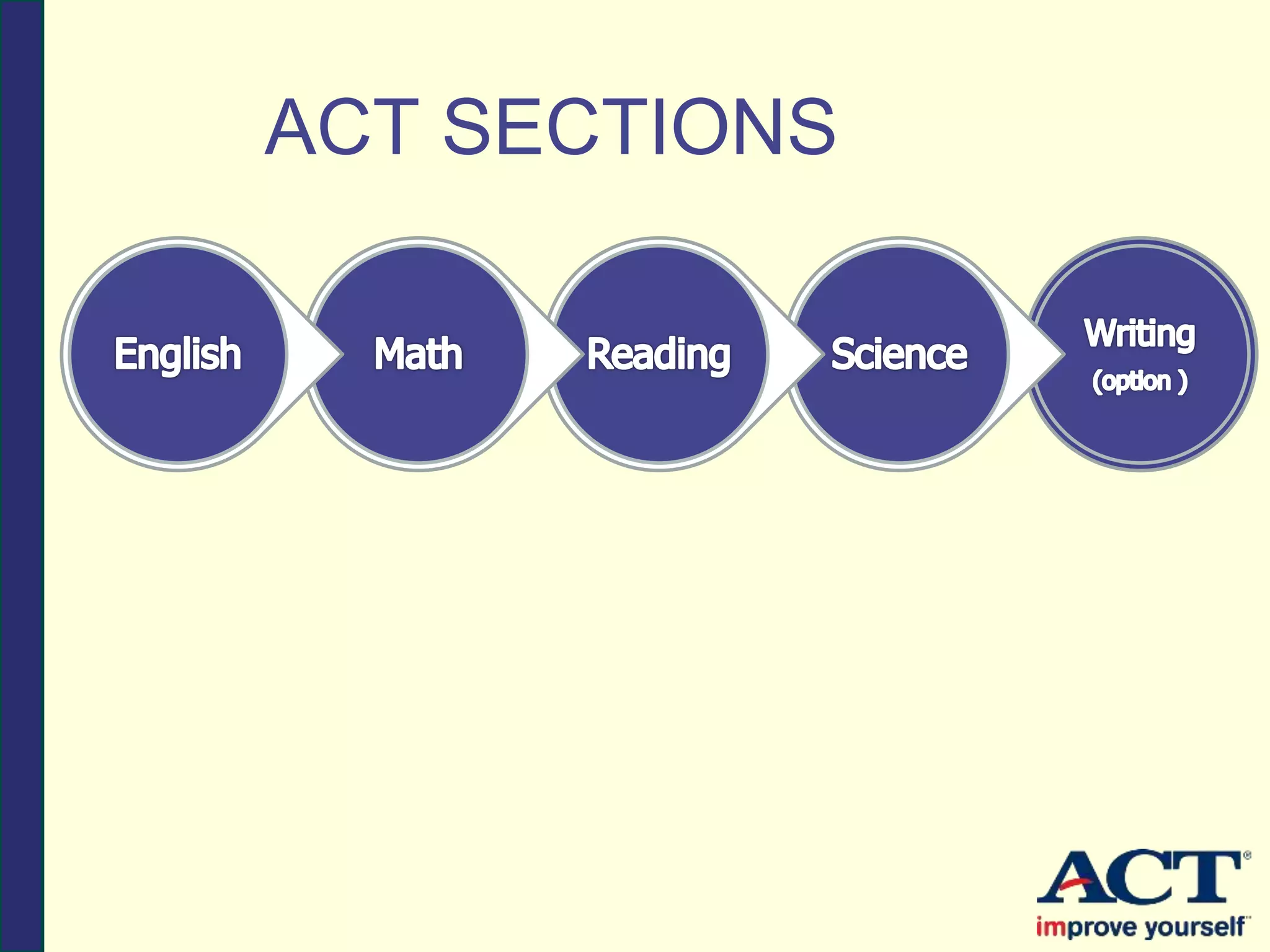 Act seminar presentation | PPT
