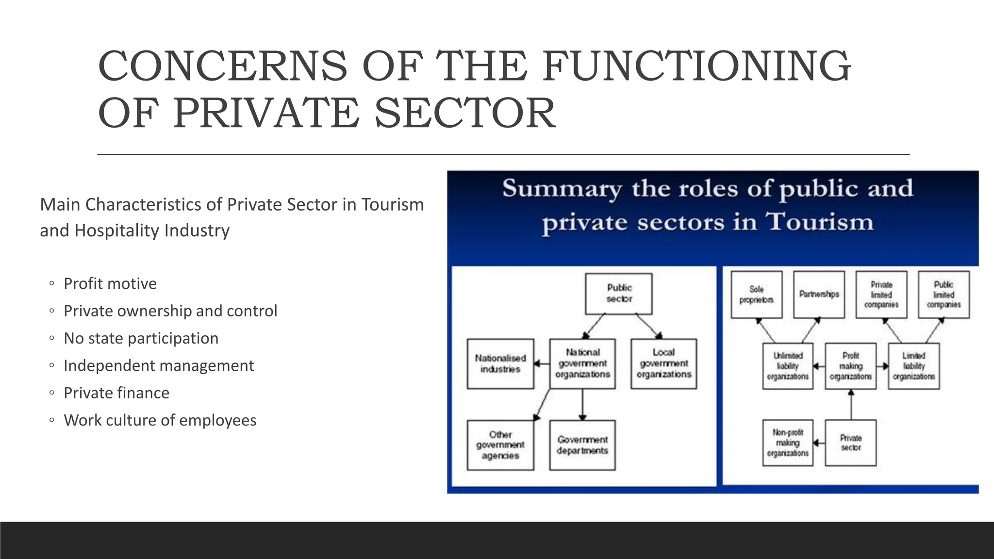 Acts & Laws in Tourism Industry.pptx laws | PPTX