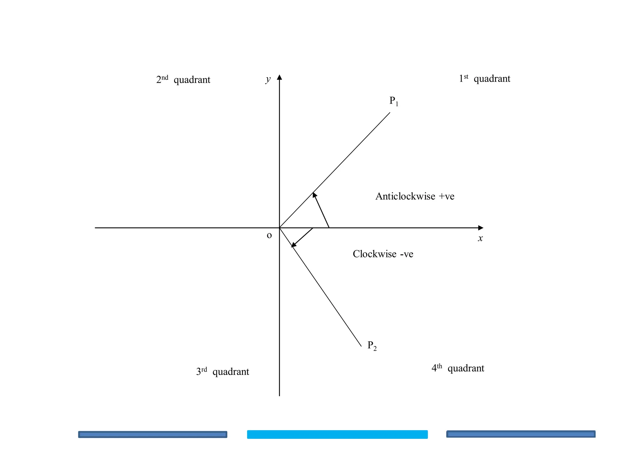 ACTS and Trigonometry Graph for gr10.pdf