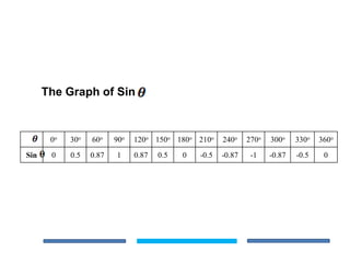 ACTS and Trigonometry Graph for gr10.pdf