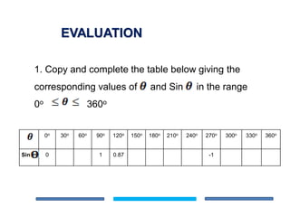 ACTS and Trigonometry Graph for gr10.pdf