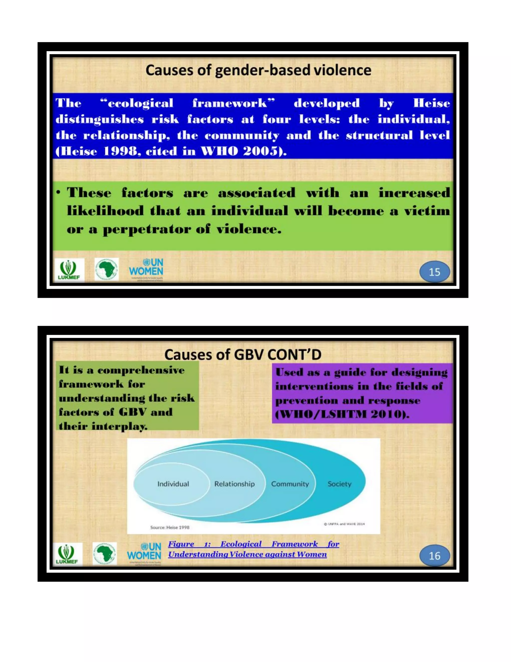 ACTS OF GENDER BASED VIOLENCE, CAUSES AND CONSEQUENCES | PDF