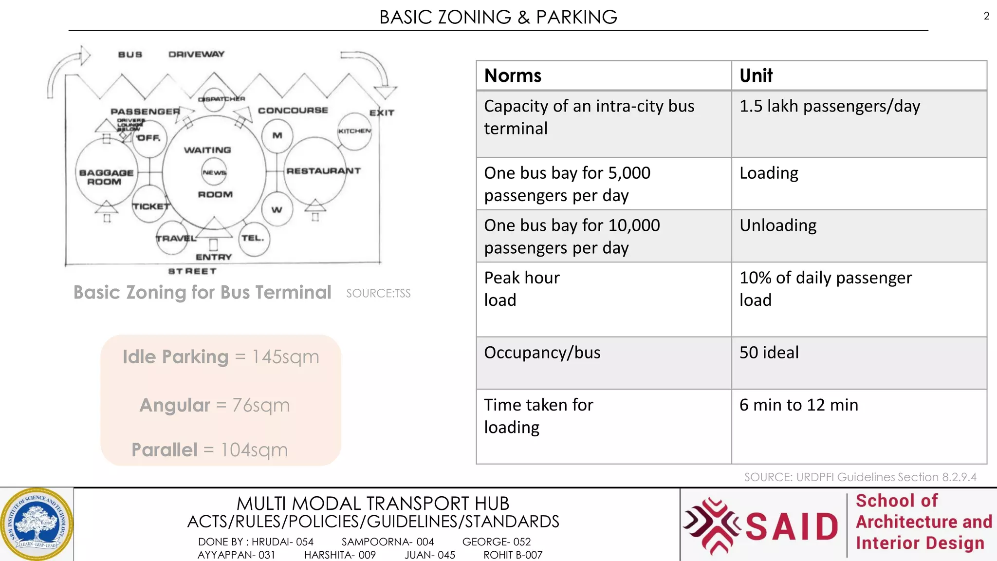 Data Collection-Standards- Bus Terminal- Multi-Modal Hub | PDF