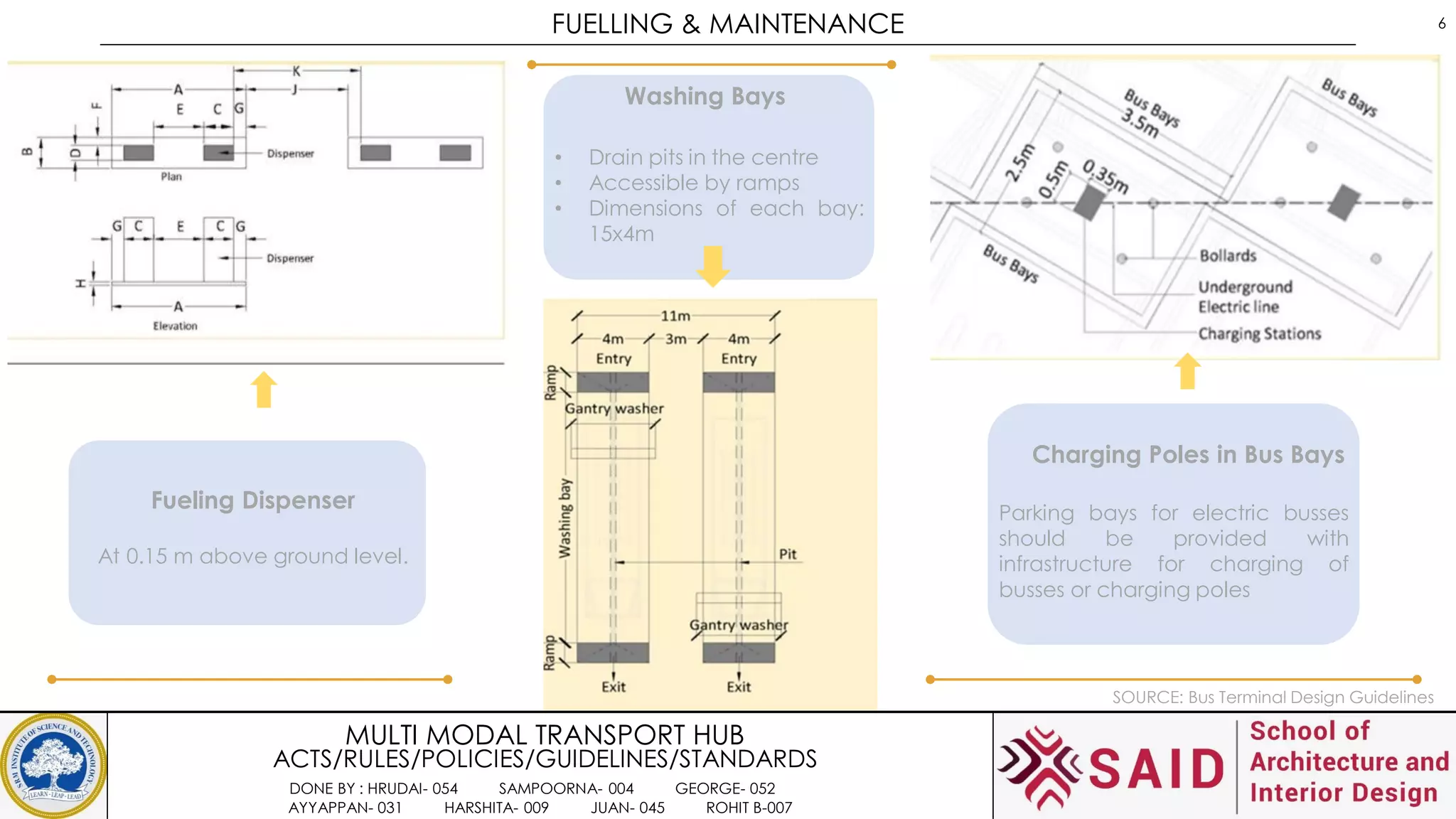 Data Collection-Standards- Bus Terminal- Multi-Modal Hub | PDF