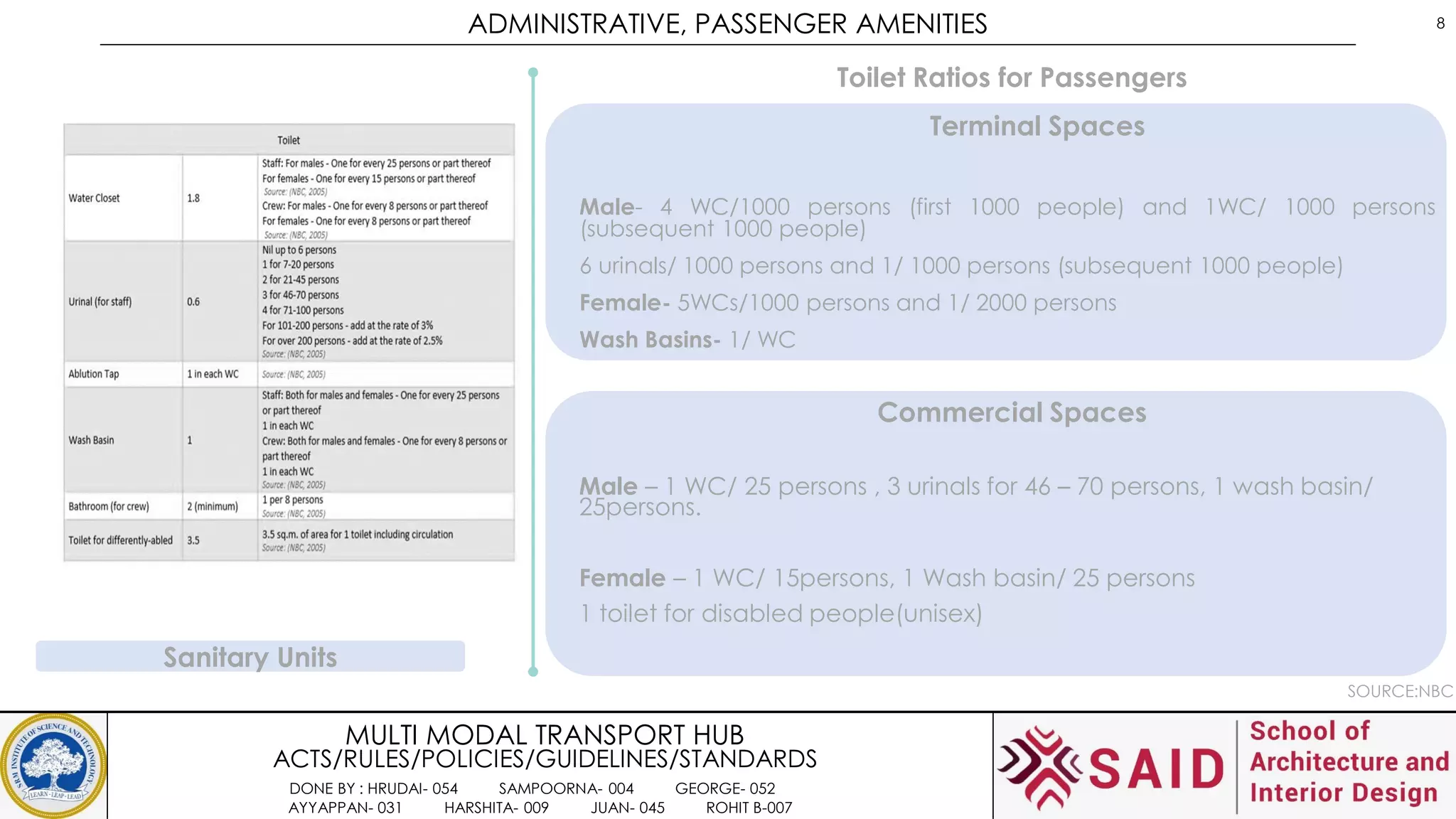 Data Collection-Standards- Bus Terminal- Multi-Modal Hub | PDF