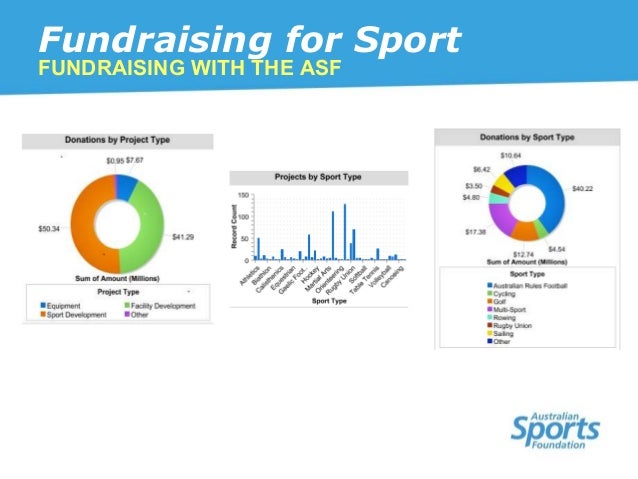 Raising Funds through the Australian Sports Foundation