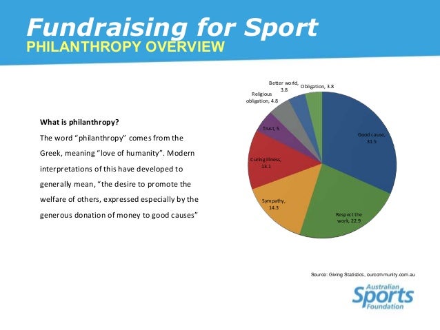 Raising Funds through the Australian Sports Foundation